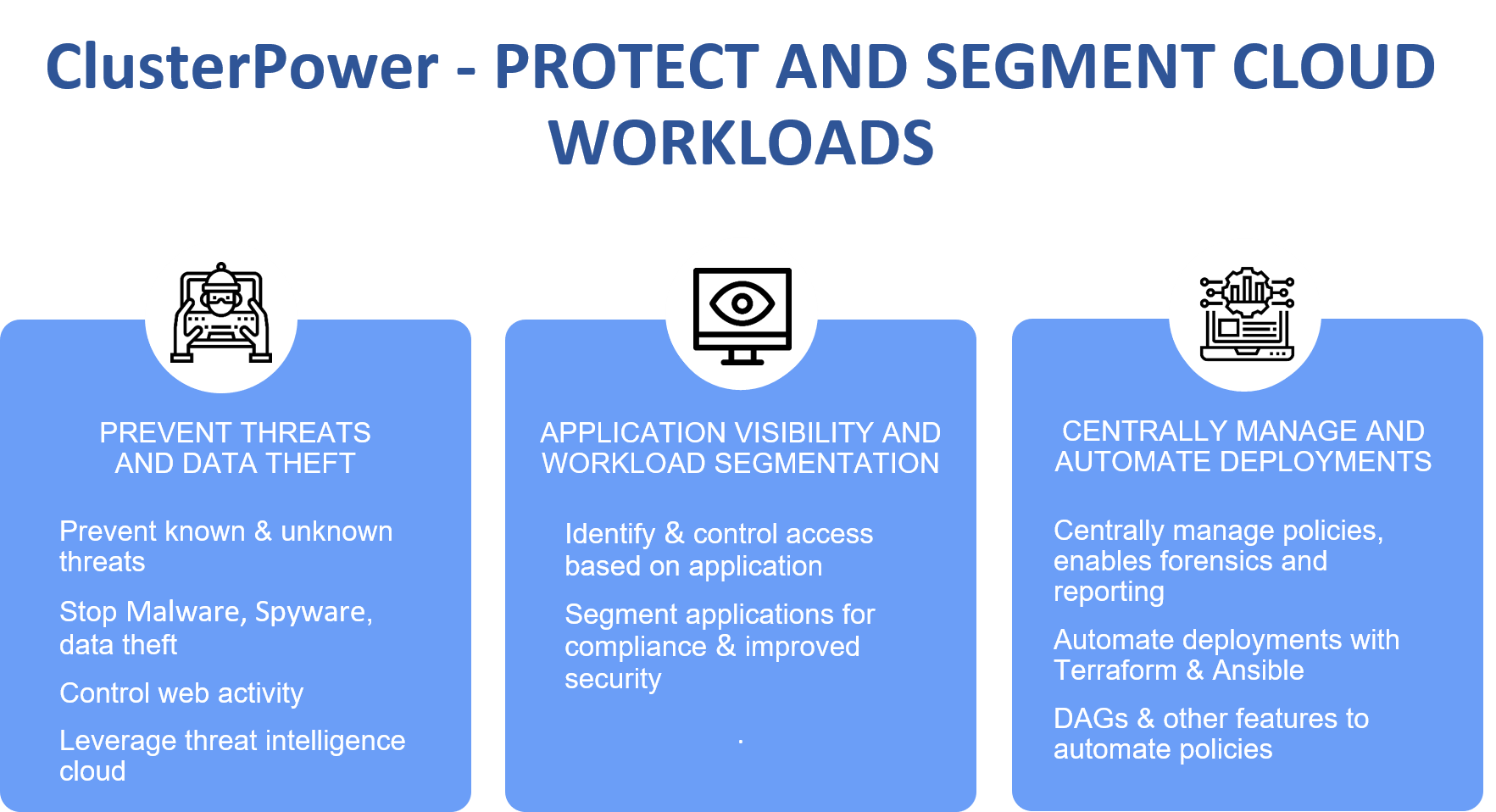 ClusterPower Managed Security - ClusterPower
